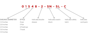 BlockDivision Block & Tackle Pulley Numbering System